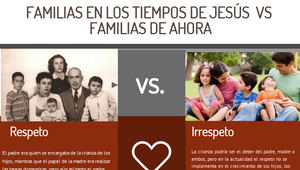 Familias de Antes y Ahora by NATALIA BLANDON ANDRADE on Prezi Design