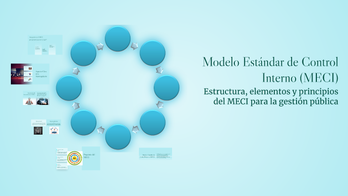Modelo Estándar de Control Interno (MECI) by Anyeli Rosero on Prezi
