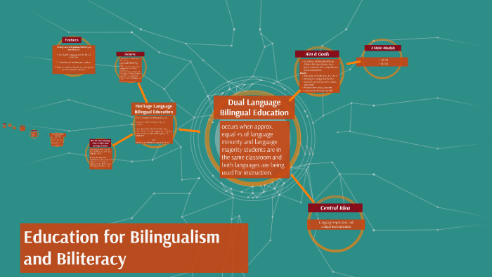 Education for Bilingualism and Biliteracy by Alison La Luz on Prezi