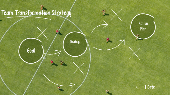 Team Transformation Strategy by Anna Revva on Prezi