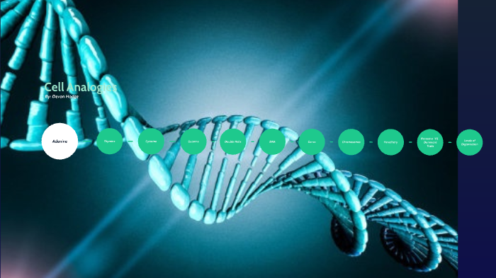 DNA Prezi Project by Devon Hodge on Prezi