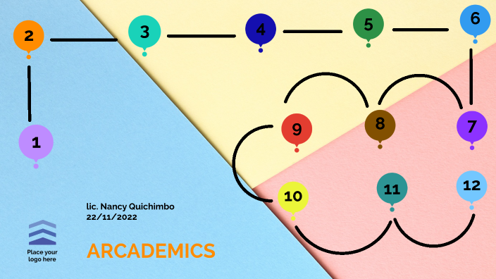 ARCADEMICS by NANCY JHOMARA QUICHIMBO VERA on Prezi