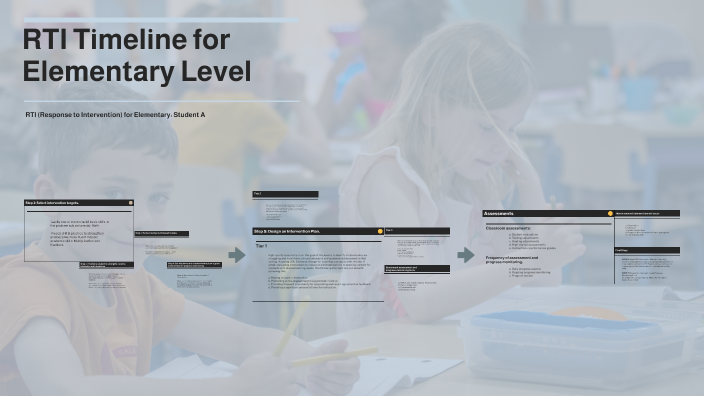 RTI Timeline for Elementary Level by Tauheedah Stephens on Prezi