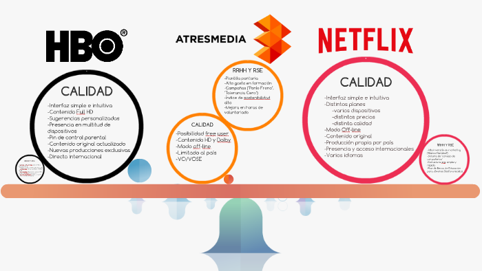 HBO VS Netflix by macarena alvarez on Prezi