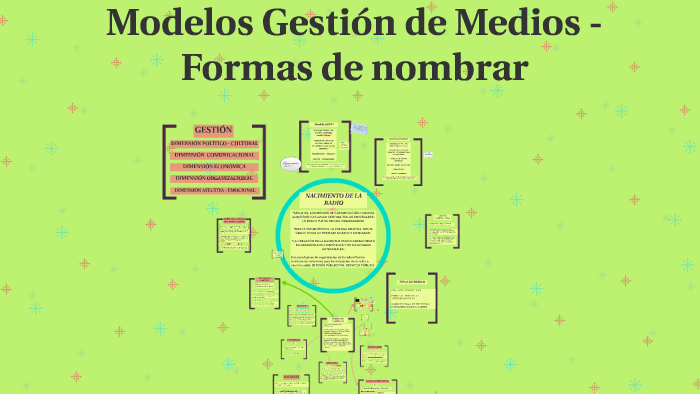 Formas de nombrar by Emilia S on Prezi
