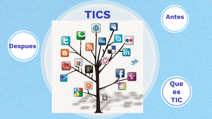 Que es Tics by Mrs. Espinal on Prezi