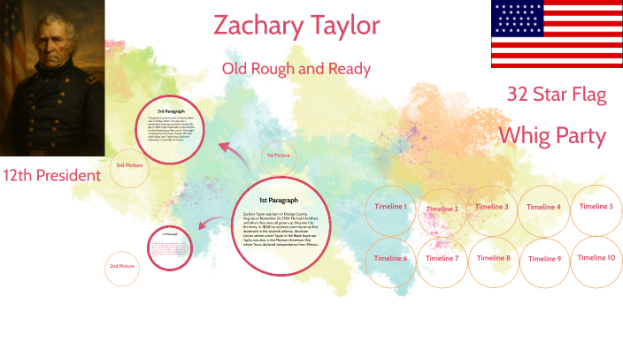 Taylor, Carson by Carson Cope on Prezi