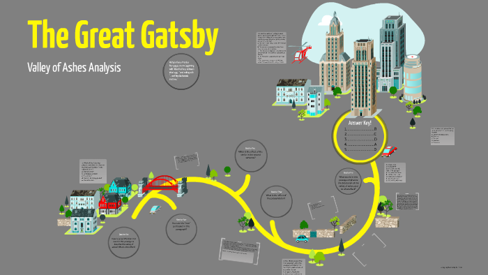 Gatsby Chapter 2 Close Reading by Meghan Mitman on Prezi