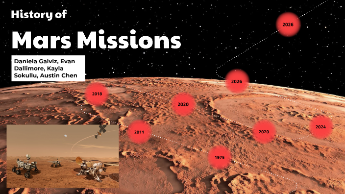 Mars Timeline by Daniela Galviz Neira on Prezi