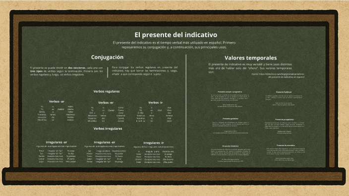 L1-M1 El presente del indicativo. by Anderson Carrillo on Prezi
