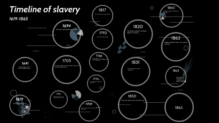 Timeline of slavery by Scott Cook on Prezi