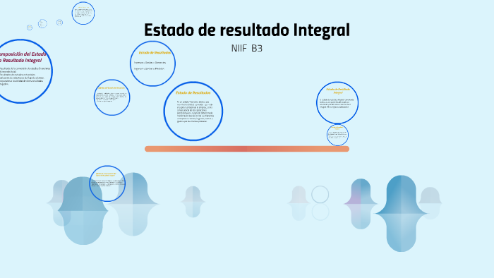 Estado de resultado Integral by Saul Leon Gomez on Prezi