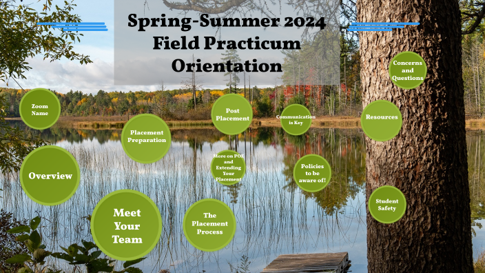 Spring-Summer 2024 Field Practicum Orientation by Melissa Williamson on Prezi