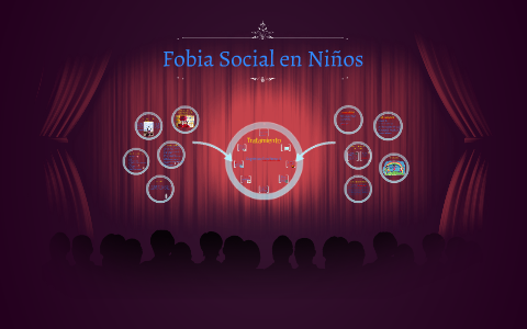 Fobia Social en Niños by Josefina Laborde on Prezi