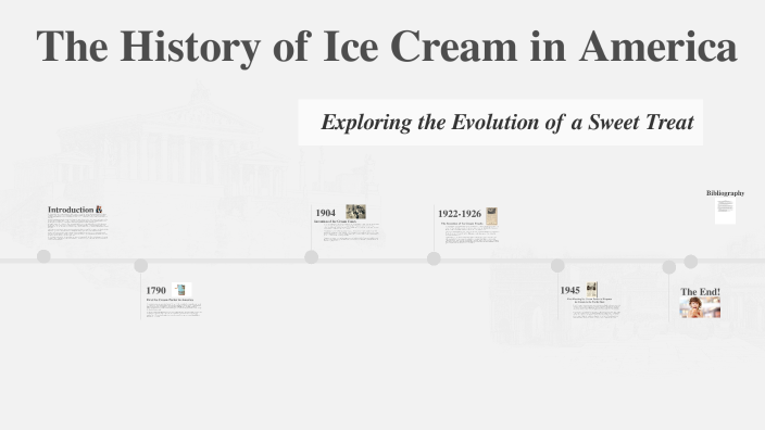 The History of Ice Cream in America by Morgan Ryan on Prezi