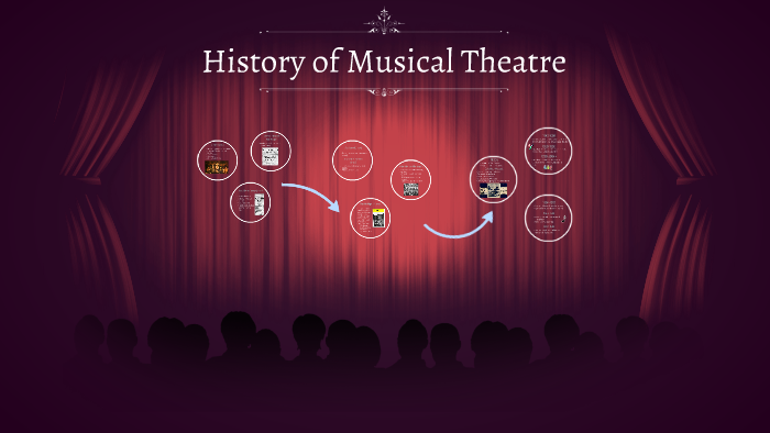 History of Musical Theatre by Andrea Rodriguez on Prezi