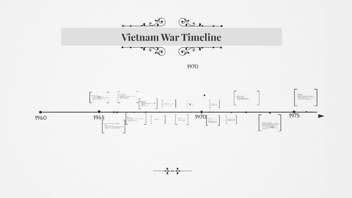 Vietnam War Timeline by Delainey Fitzgerald on Prezi