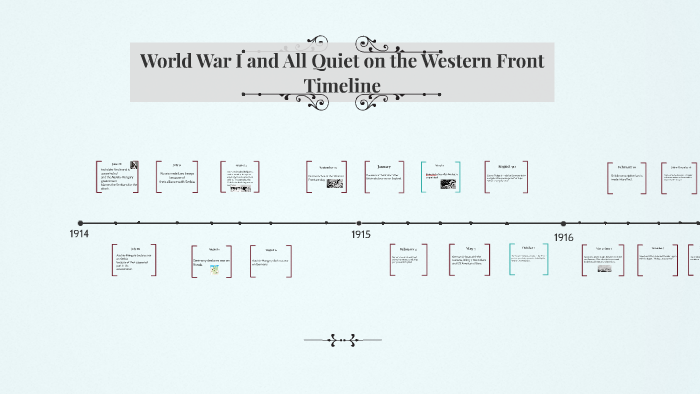 World War I and All Quiet on the Western Front Timeline by Claire Lee ...