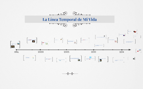 La Linea Temporal de Mi Vida by Clare Harris on Prezi