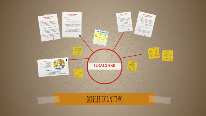 DEFICIT COGNITIVO by Susan Ortigoza on Prezi