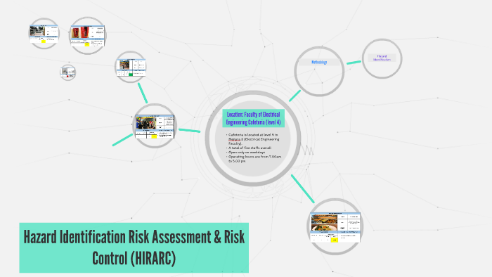 Hazard Identification Risk Assessment & Risk Control (HIRARC by iffa ...
