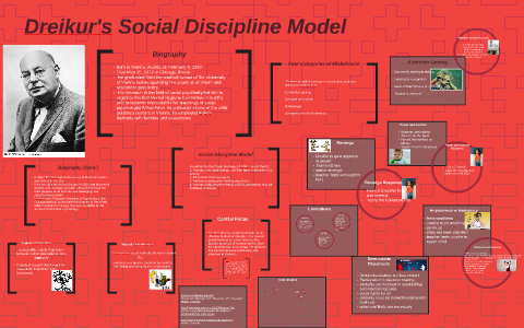 Dreikur's Social Discipline Model by AJA Cooper- Lane on Prezi