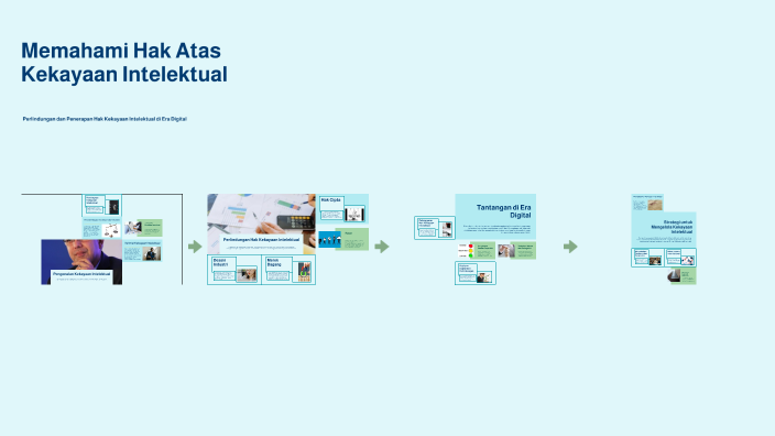 Memahami Hak Atas Kekayaan Intelektual by Gandhi Alfonsus Sihotang on Prezi