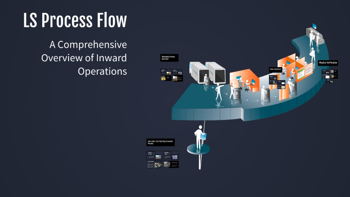 LS Process Flow by Maroju Vijay on Prezi
