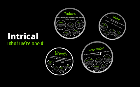 Intrical: what we're about by Kelly Bell on Prezi