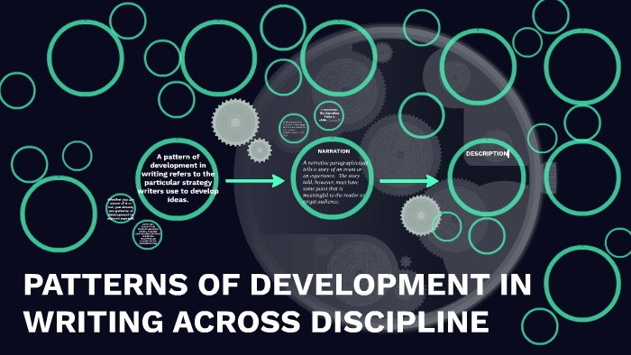 PATTERNS OF DEVELOPMENT IN WRITING ACROSS DISCIPLINE by julie garcia on ...