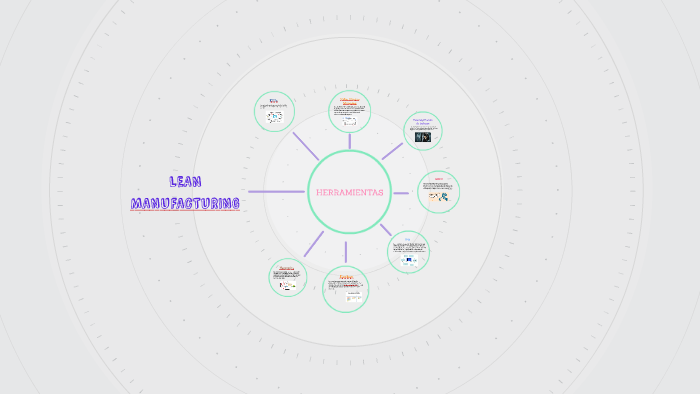 LEAN MANUFACTURING by Fernanda Moyolema on Prezi