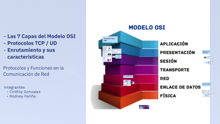 Las 7 Capas del Modelo OSI by Rodney Fariña on Prezi