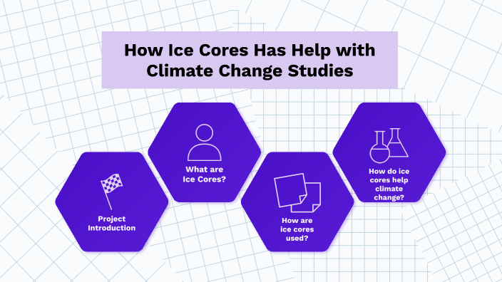 Ice Cores and Climate Change by Kaitlynn Dao on Prezi