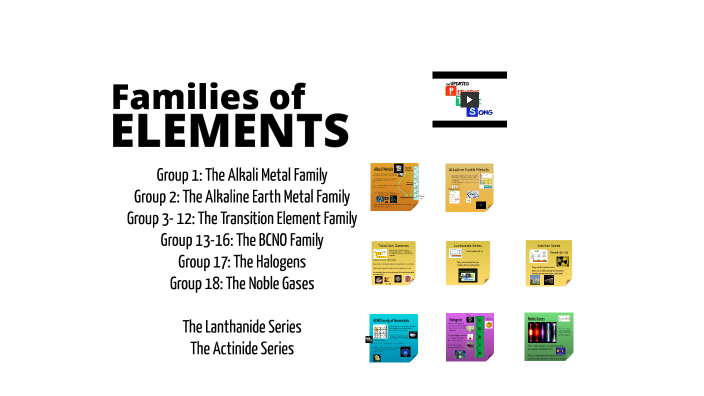 Families of the Periodic Table by Robert Arrendell on Prezi