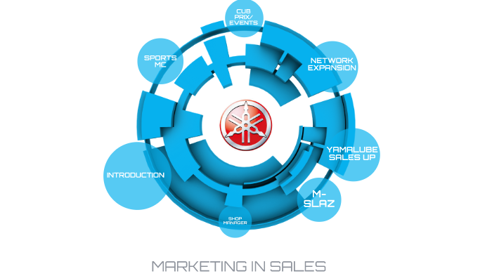 MARKETING IN SALES THE GLOBAL YAMAHA WAY by Bethany Laurente on Prezi