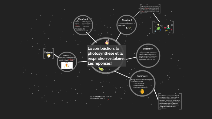 La combustion, la photosynthèse et la respiration cellulaire by Lydia ...