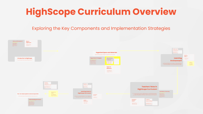 HighScope Curriculum Overview by melissa santiago on Prezi