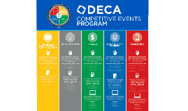 Deca Competitive Events