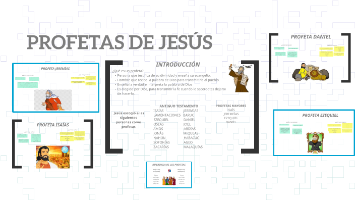 PROFETAS DE JESÚS by Íñigo Miranda González on Prezi