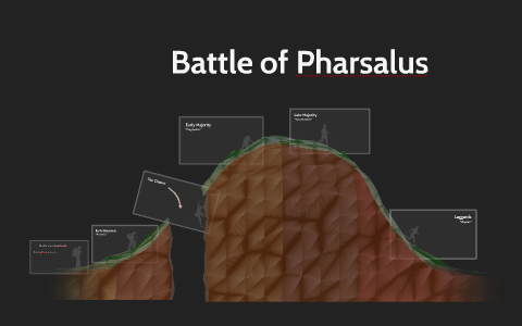 Battle of Pharsalus by zach smolskis on Prezi