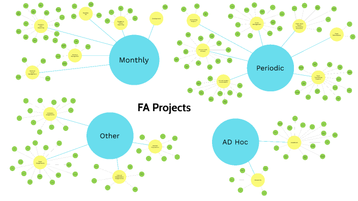 FA Projects by Elaine Dawson on Prezi