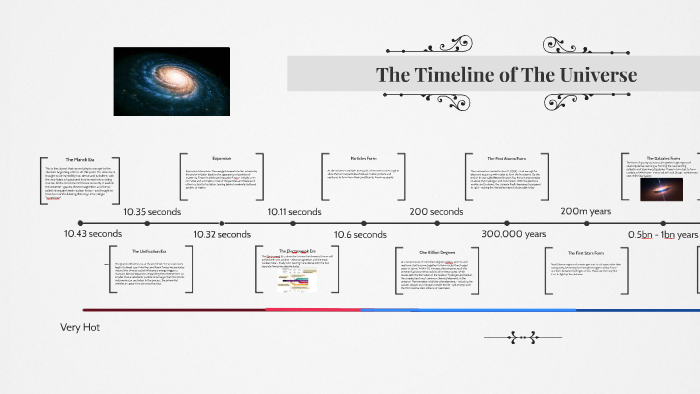 The Timeline of The Universe by isa pardo on Prezi