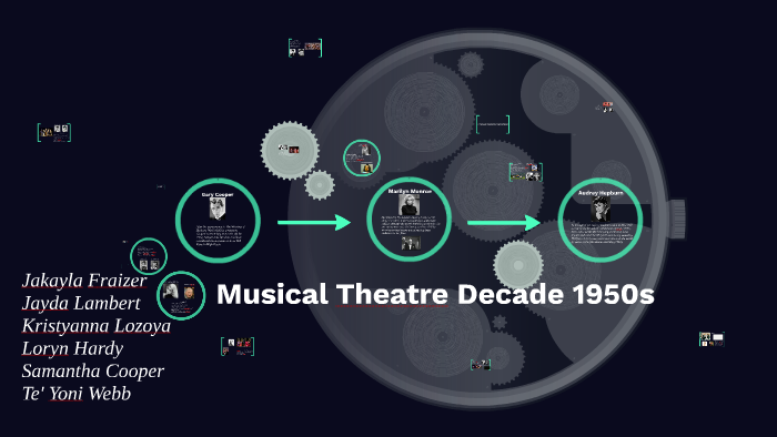 Musical Theatre Decade 1950s by Teyoni Webb on Prezi