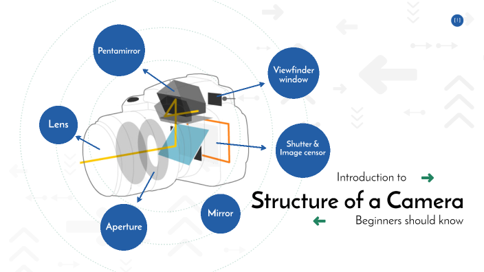 6329 structure of a camera by Wendy DENG on Prezi