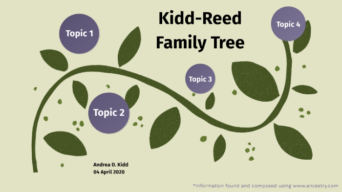 Kidd-Reed Family Tree by Andrea Kidd on Prezi