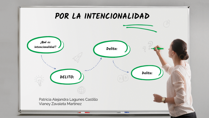 Clasificación de los tipos: Por la Intencionalidad by Vianey Zavaleta ...