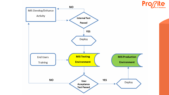 Prosite ERPNext Presentation by Nada Khaled on Prezi