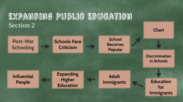 Expanding Public Education by Summer Pieschek on Prezi