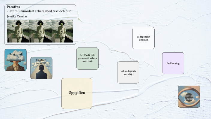 Parafras, ett multimodalt arbete by Jessika Császár on Prezi