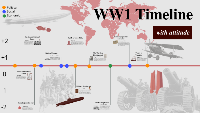 WW1 Timeline with attitude by Carson Loughery on Prezi
